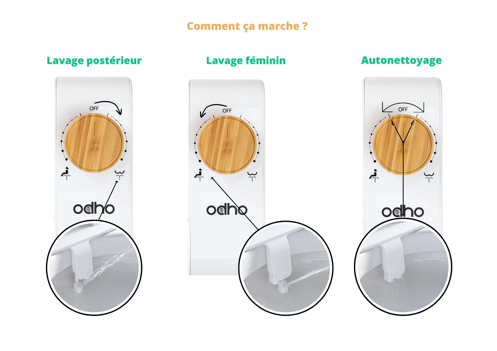 Installation facile – ODHO